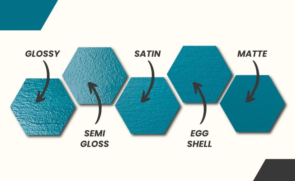 Paint Finishes : A simple guide - Smyth Painting Co